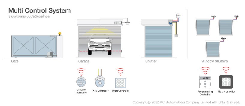 Automation Technology