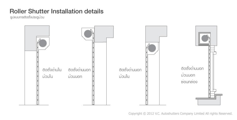 Shutters & Gate Diagram